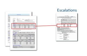 Contract & Document Management - RAAMP